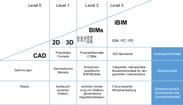 Einführung | SpringerLink