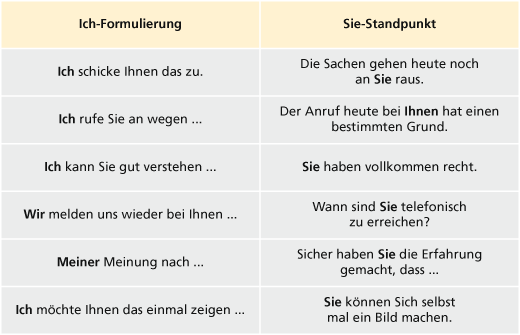 Grundlagen kundenorientierter Gesprächsführung | SpringerLink