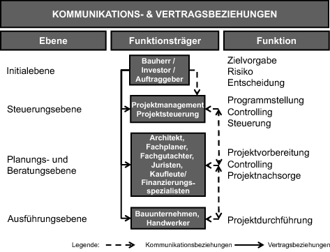 Projektinitiierung | SpringerLink