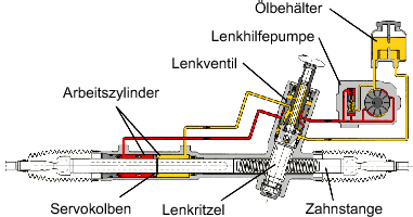 Lenkstellsysteme | SpringerLink