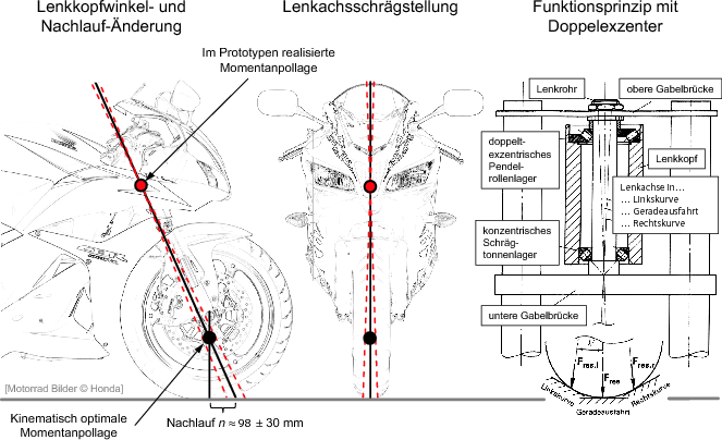 Fahrdynamikregelsysteme für Motorräder | SpringerLink