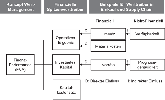 Strategische Planung | SpringerLink
