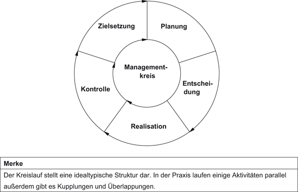 Mitarbeiterführung | SpringerLink
