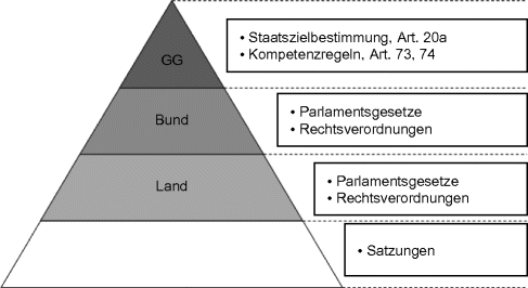 Umweltrecht | SpringerLink