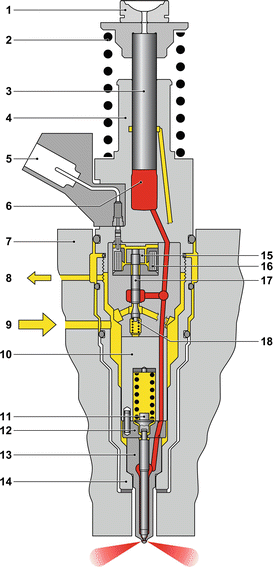 Nocken-kanten- und Nocken-zeitgesteuerte Systeme | SpringerLink