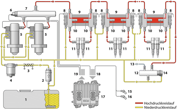 Common Rail Wiring