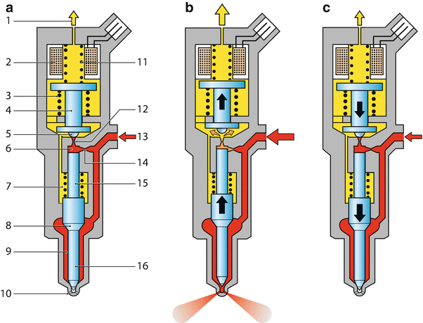 Common Rail Injektoren für Pkw- und Nfz- Dieselmotoren | SpringerLink