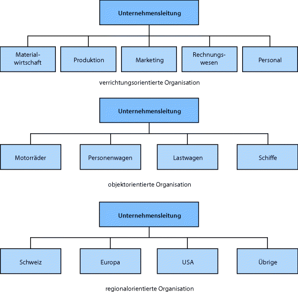 Organisationsformen | SpringerLink
