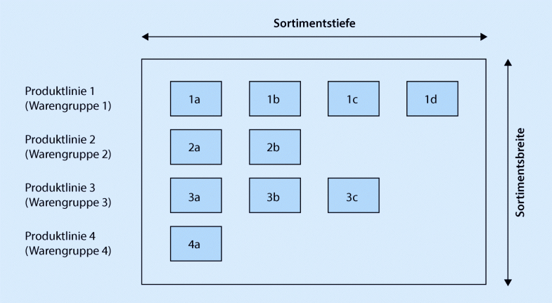 Produktpolitik | SpringerLink