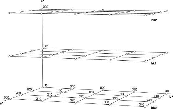 Das reziproke Gitter | SpringerLink
