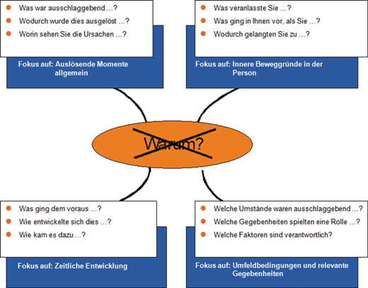 Fragearten | SpringerLink