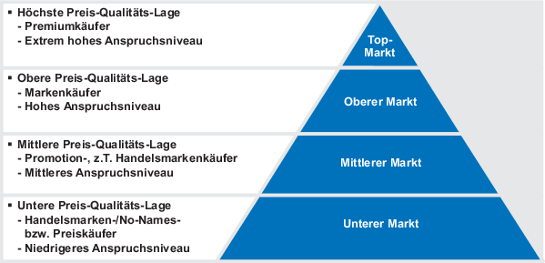 Marketing-Strategie | SpringerLink