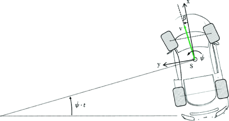 Querdynamik | SpringerLink