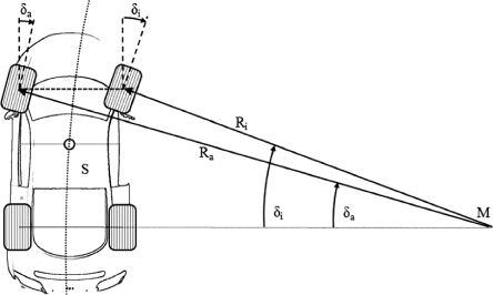 Querdynamik | SpringerLink