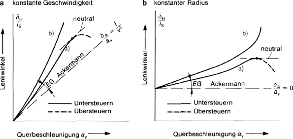 Querdynamik | SpringerLink
