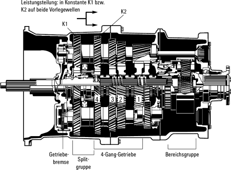 Getriebe | SpringerLink