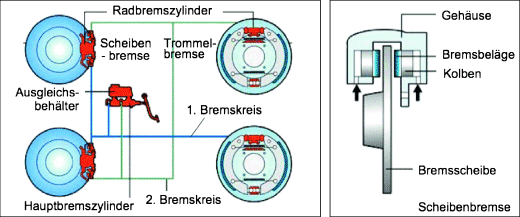 Fahrzeugtechnik | SpringerLink