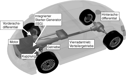 System Antriebsstrang | SpringerLink