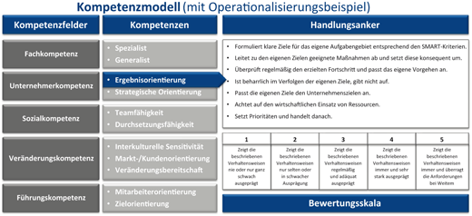 Entwicklung eines Kompetenzmodells | SpringerLink