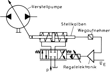 Hydropumpen | SpringerLink