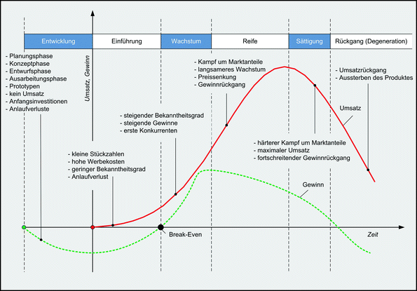 Marketing | SpringerLink