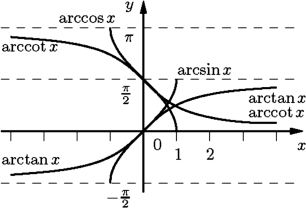 Trigonometrie | SpringerLink