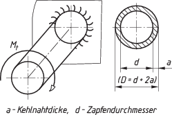 Schweißverbindungen | SpringerLink