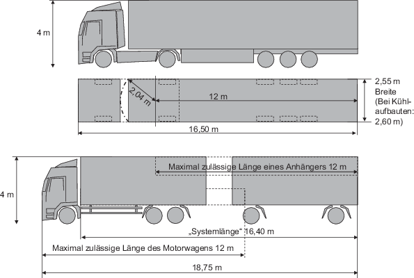 Lkw Innenabmessungen – LKW-Arten: Informationen zum Aufbau der Typen ...