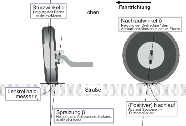 Lenkung | SpringerLink