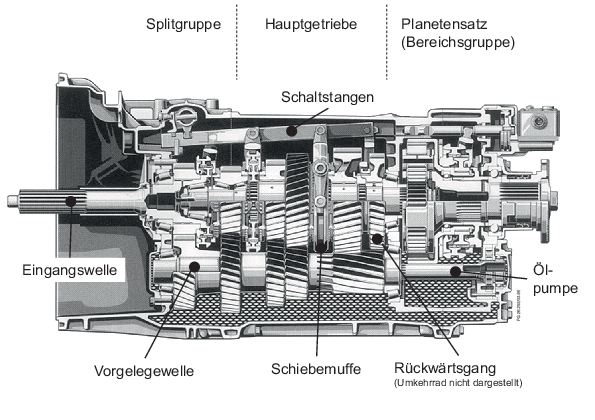Getriebe | SpringerLink