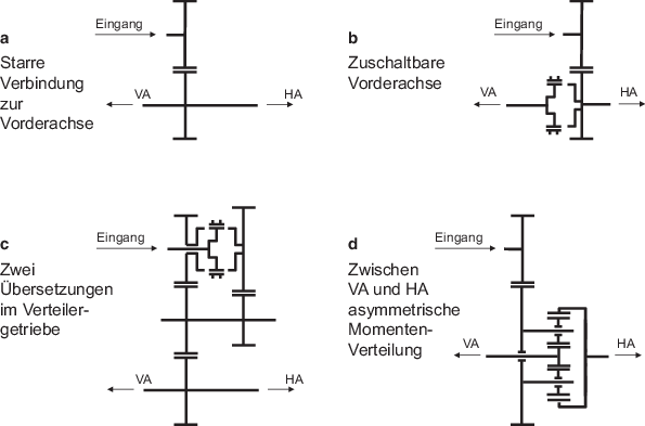Getriebe | SpringerLink
