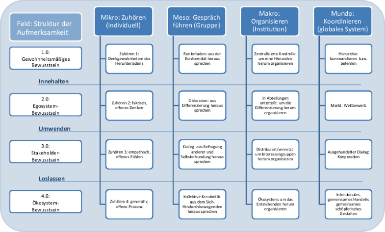 Managementtechniken zur Performancesteigerung | SpringerLink