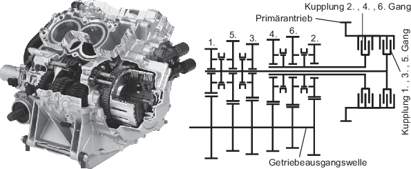 Getriebeanwendungen außerhalb des Pkw-Bereichs | SpringerLink