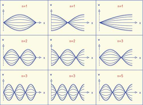 Wellen | SpringerLink