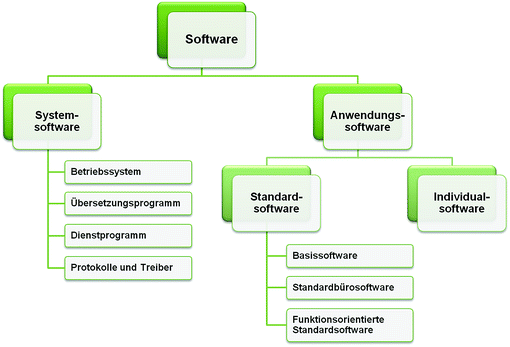 Der professionelle Einstieg in die erfolgreiche App-Entwicklung ...