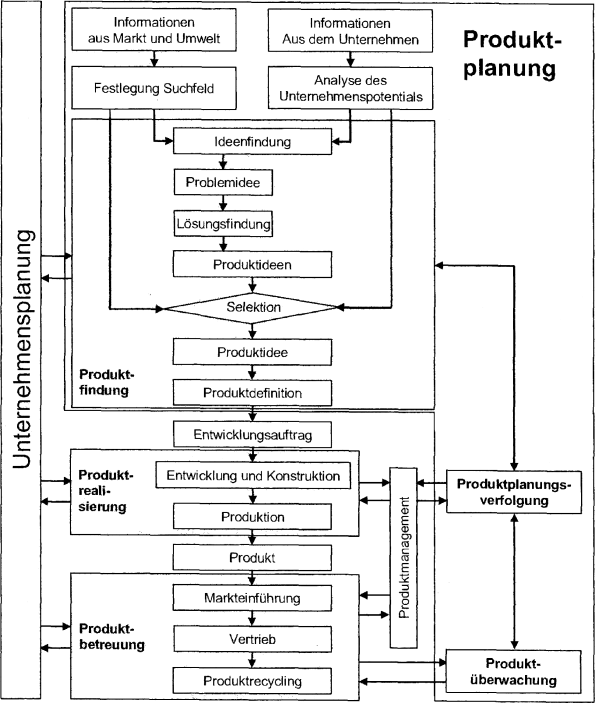 Methodische Unterstützung | SpringerLink
