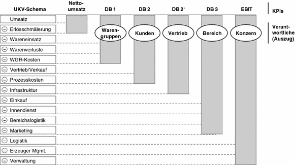 Steuerungsmodelle | SpringerLink