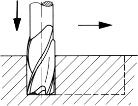 Fräsen | SpringerLink