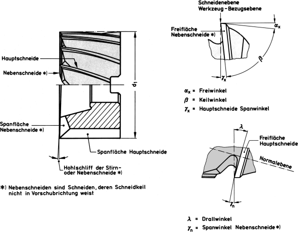 Fräsen | SpringerLink