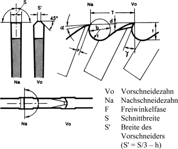 Sägen | SpringerLink