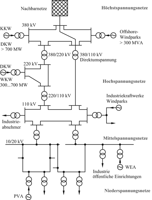 Verteilung elektrischer Energie | SpringerLink