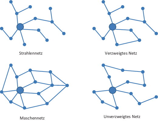 Technik zur Systemgestaltung | SpringerLink