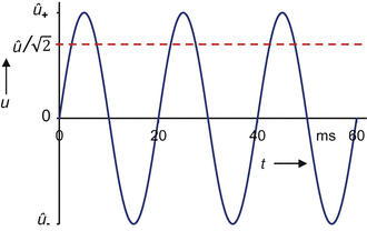 Hohe Wechselspannungen und -ströme | SpringerLink