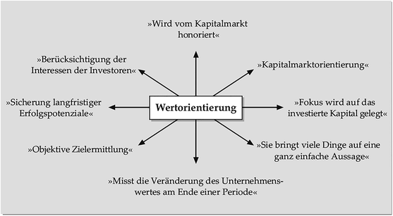 Wertorientierte Unternehmenssteuerung – eine erste Annäherung ...