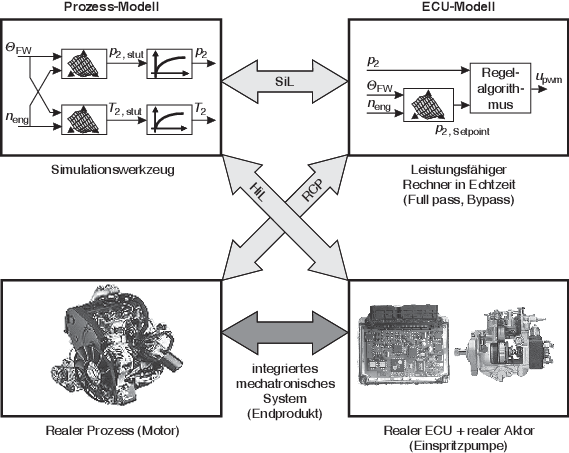 Mechatronische Systeme – eine kurze Einführung | SpringerLink