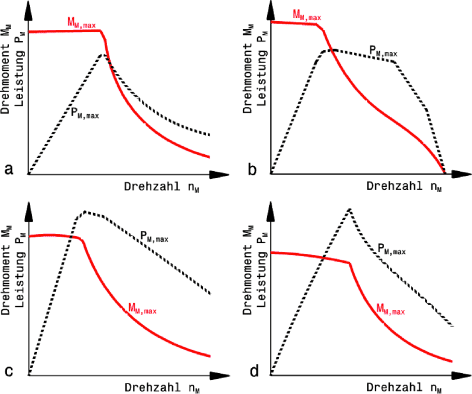 Elektroantriebe E-Drive | SpringerLink