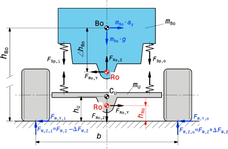 Radaufhängung Suspension | SpringerLink