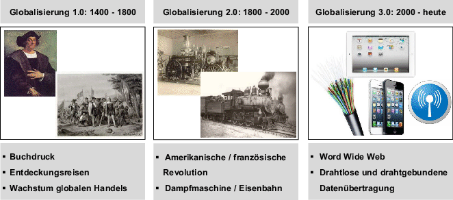 Merkmale der Globalisierung | SpringerLink