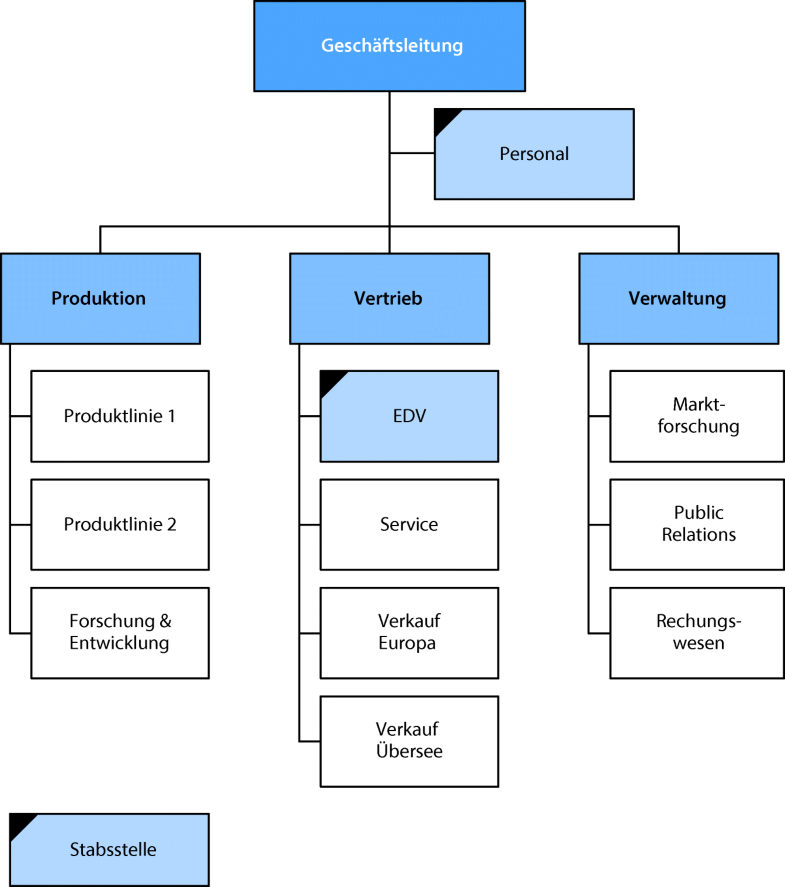 Organisation | SpringerLink