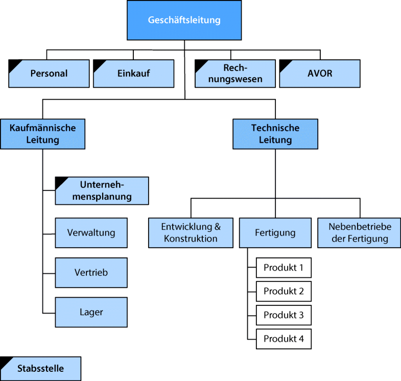 Organisation | SpringerLink